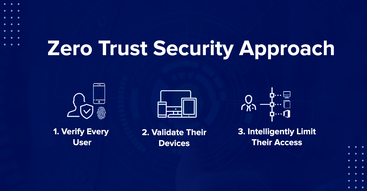 What is Zero Trust Security? | BrightLink Technology